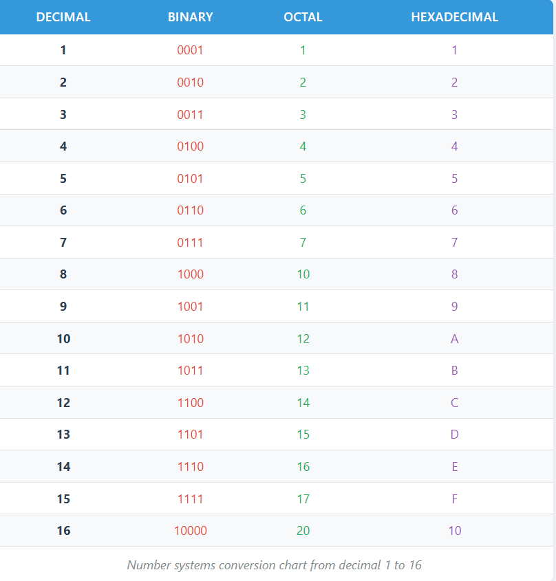 Number System: Digital Electronic note in bold 2025