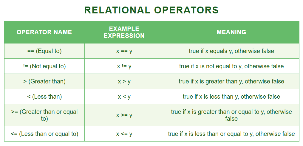 C#: Visual programming : Class 12 Computer Engineering Bold Note