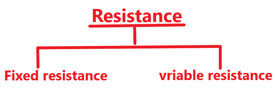 Electric current Best Definition 2024