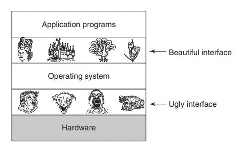 Introduction to operating system; Best and Bold Notes for engineering ...