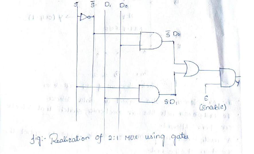 Combinational Logic: Class 10 Computer Engineering Note in bold 2025