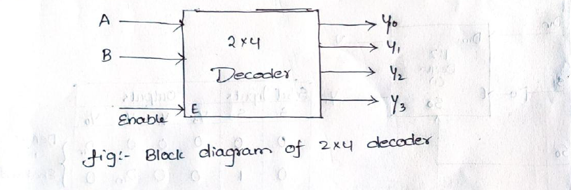 Combinational Logic: Class 10 Computer Engineering Note in bold 2025