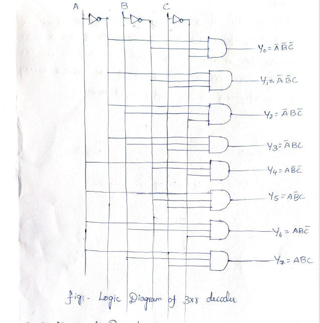 Combinational Logic: Class 10 Computer Engineering Note in bold 2025